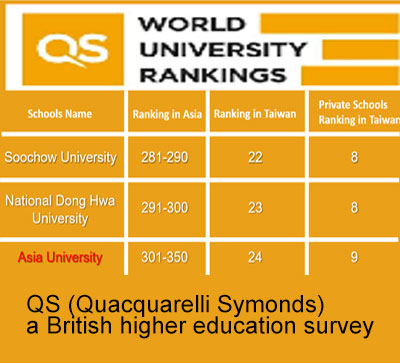 Department of Fashion Design, Asia University